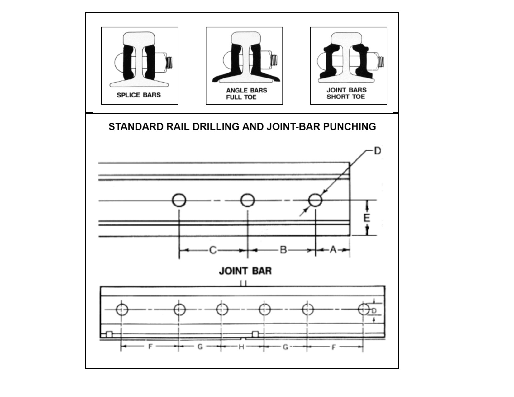 Joint bar chart picture - Railinklock System™